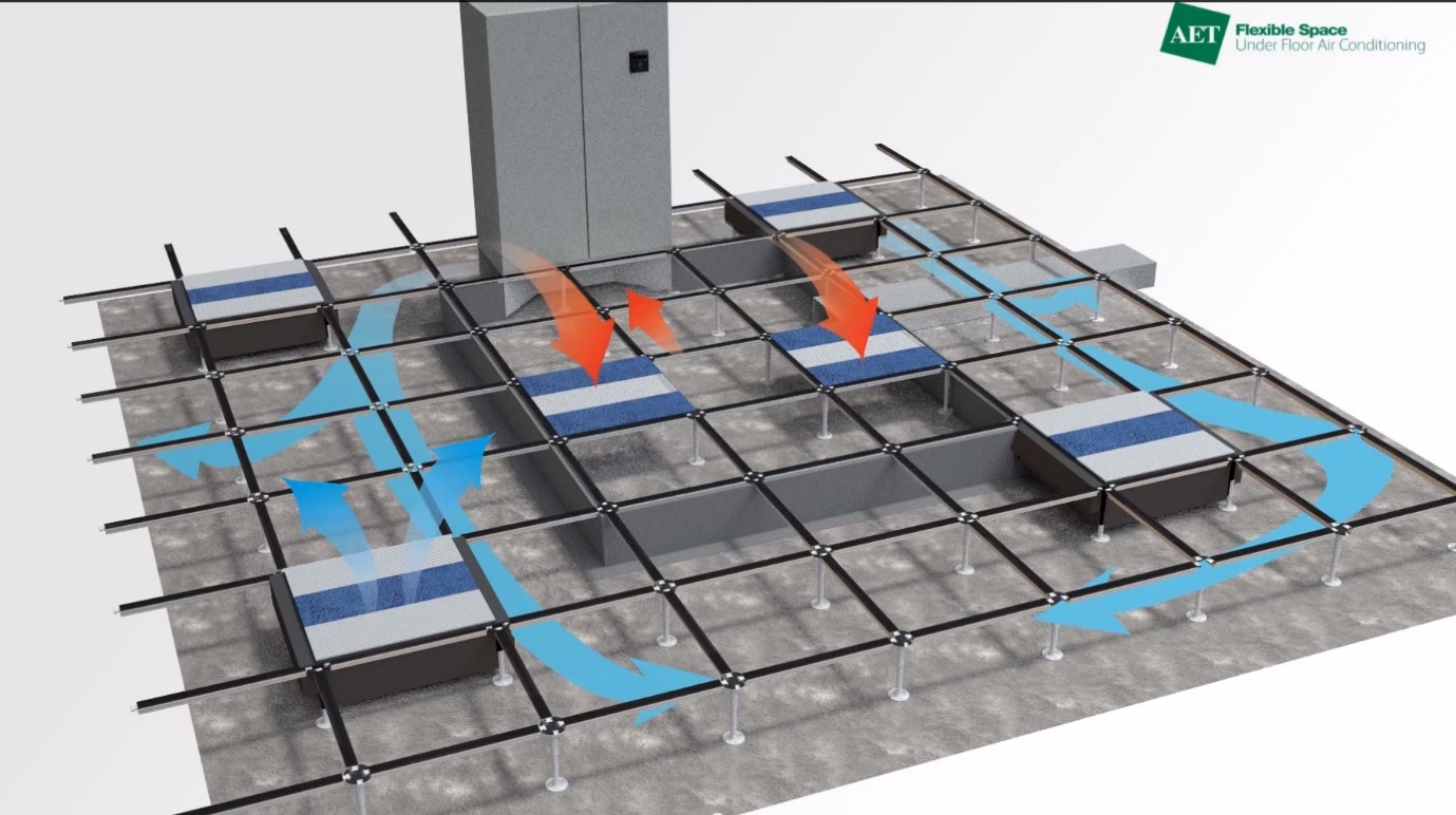 AET Flexible Space. Less Waste. A better Use of Space. | Architect Projects