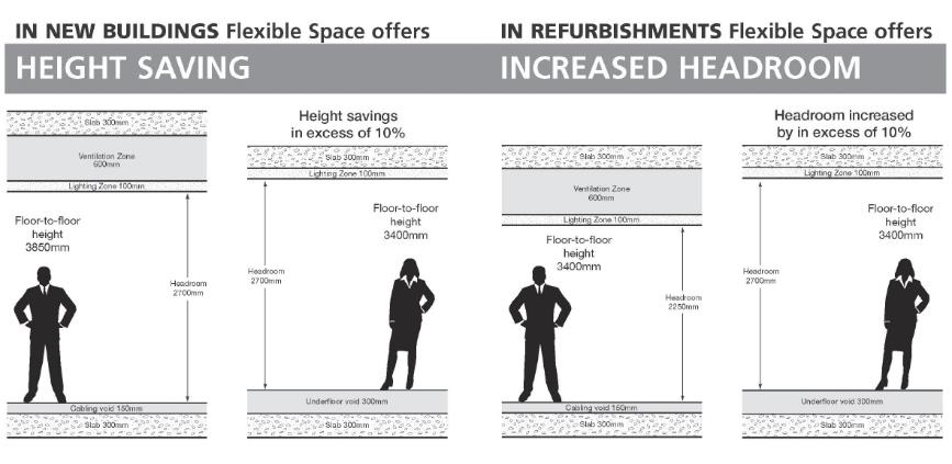 AET Flexible Space. Less Waste. A better Use of Space. | Architect Projects