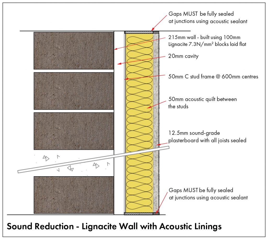 Lignacite: The sound choice for building development | Architect Projects