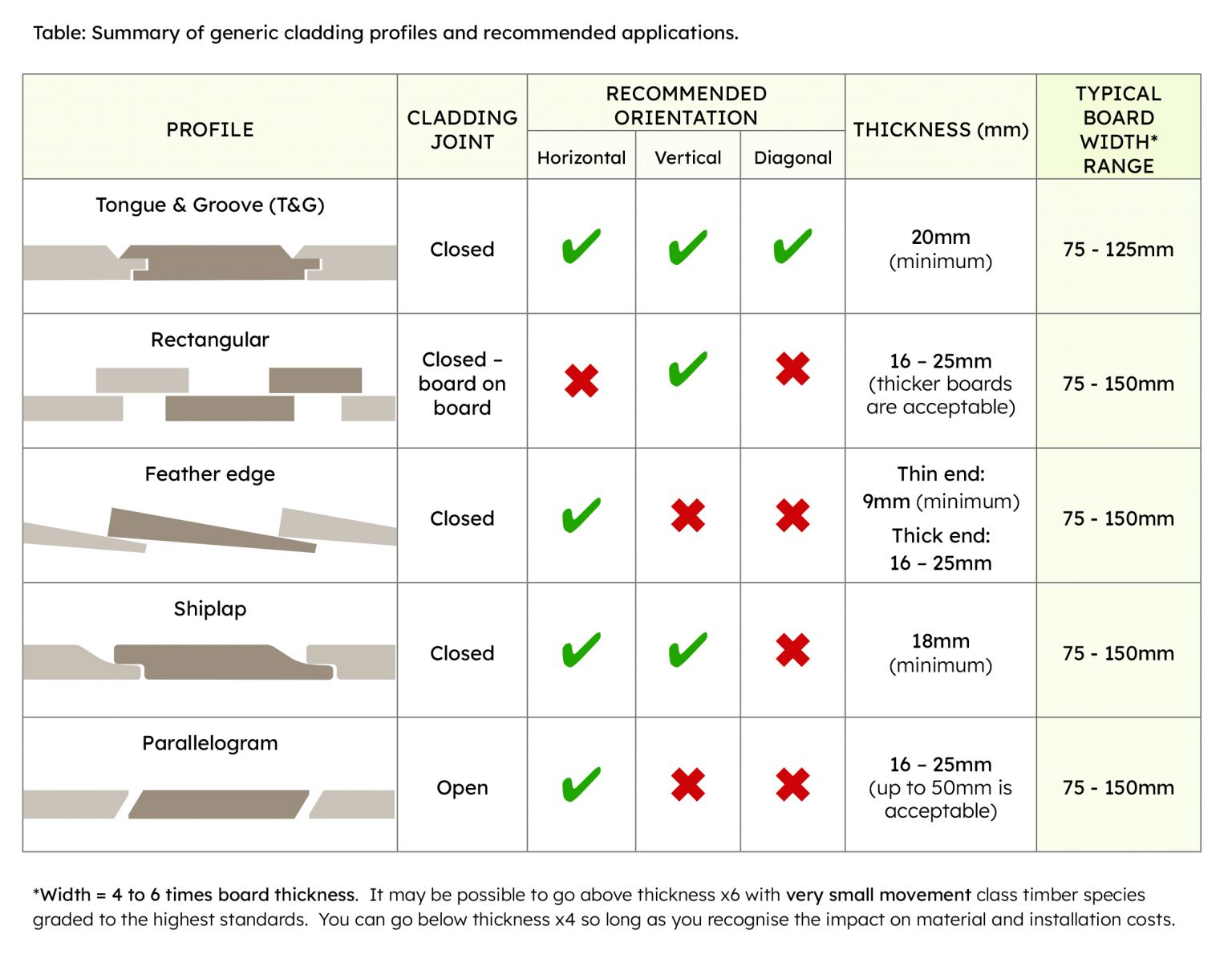 Dispelling common cladding misconceptions | Architect Projects