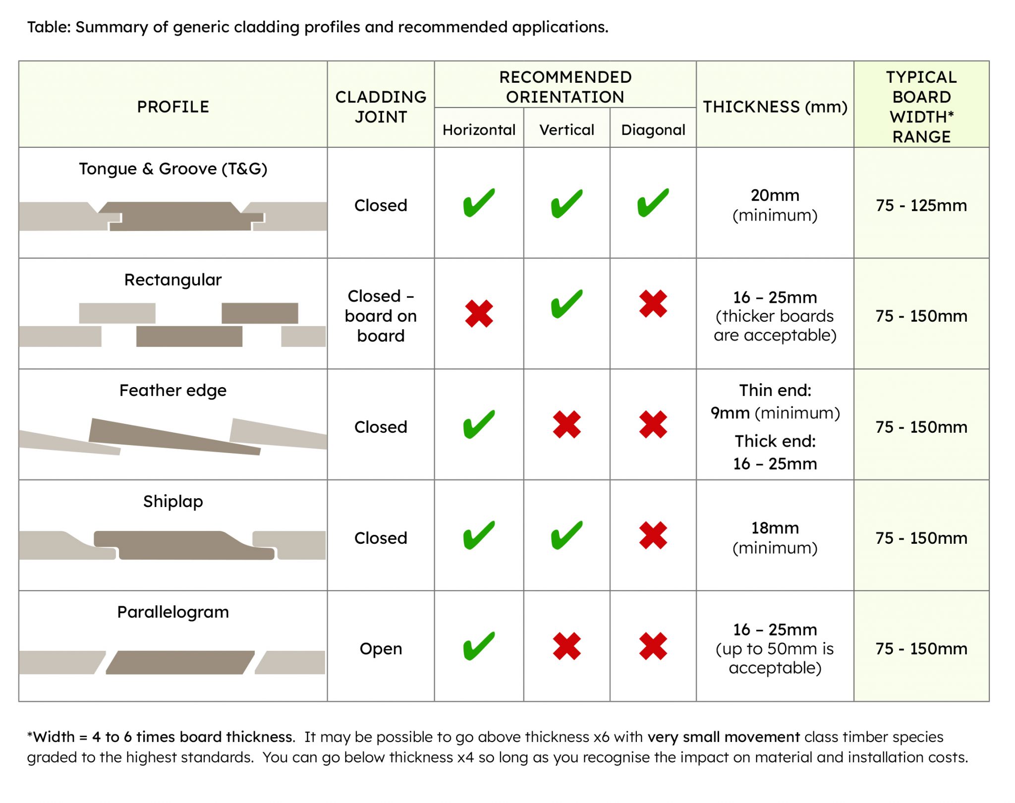 Dispelling common cladding misconceptions | Architect Projects