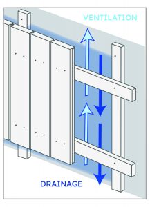 Dispelling common cladding misconceptions | Architect Projects