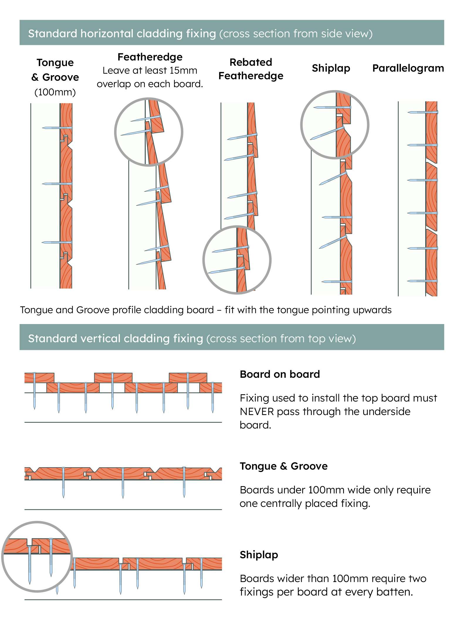 Dispelling common cladding misconceptions | Architect Projects
